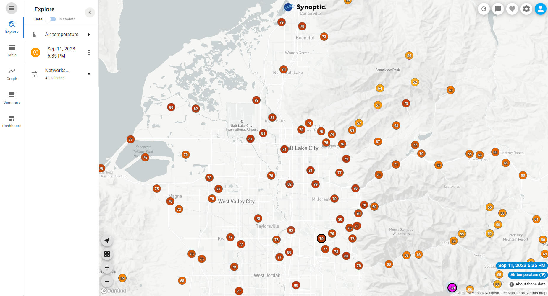 Implement Real-Time Weather Observations Into Your Operations