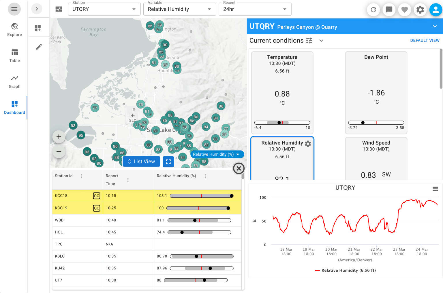News | Discover Synoptic’s New Dashboards & Notifications Tools