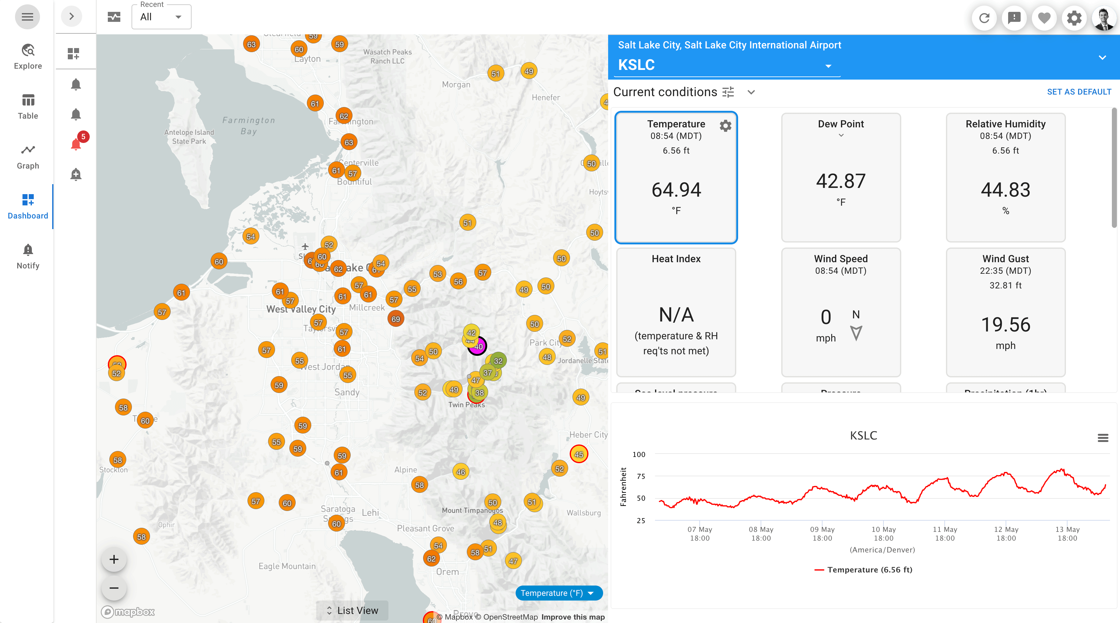 News | Discover Synoptic’s New Dashboards & Notifications Tools