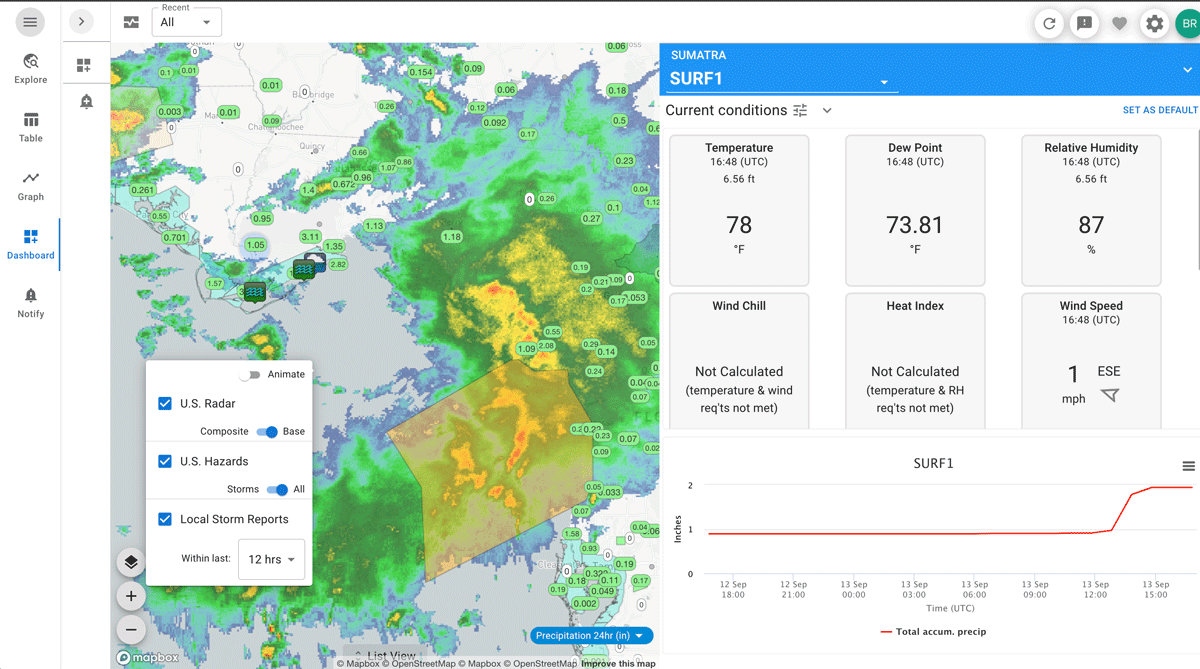 News | Synoptic Data Adds New Data Layers